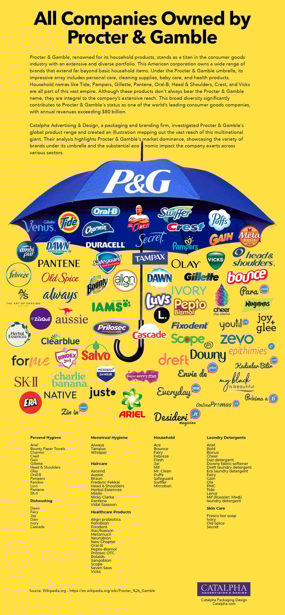 Everything Owned by Nestlé, Procter & Gamble, and Coca-Cola - 3 Global CPG Giants
